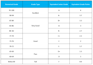 Registration | Dhofar University